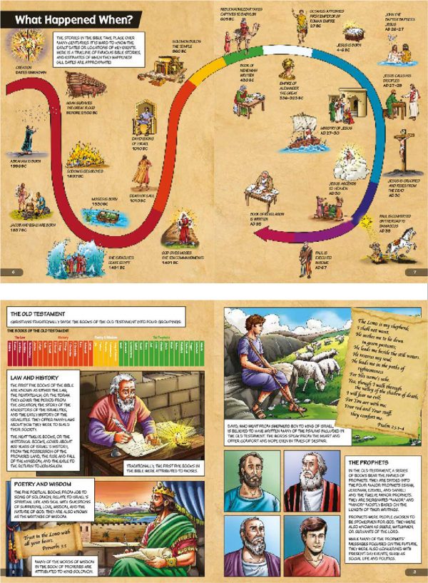 Bibleforce | QBSLearning